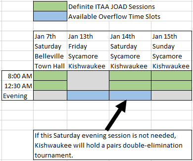 2017 ITAA JOAD Championships – January 7th, 14th-15th – Illinois Target ...